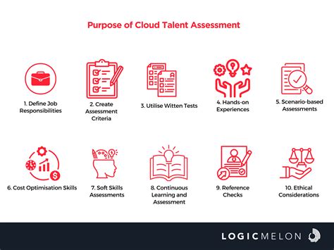 Cloud Talent Assessment Finding The Right Fit For Your Cloud Team