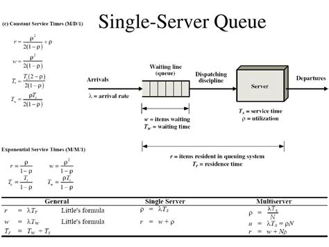 queuing analysis ppt download