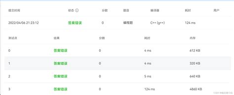 c l2 009 抢红包 25 分 c语言系统发放10个随机红包 每人只能抢一个金额不超过10元的红包 csdn博客