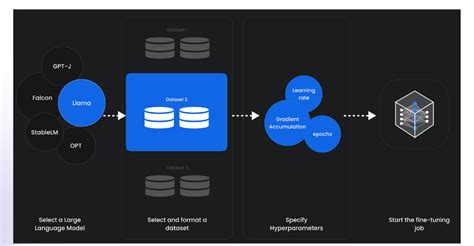 Fine Tuning And Inference Of Small Language Models Quantum Ai Labs