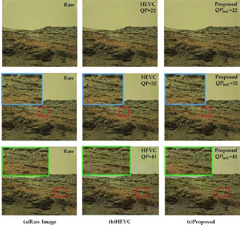 Subjective Quality Comparison Between The Standard Hevc Codec And The Download Scientific