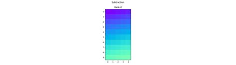 distributed array — pylops mpi