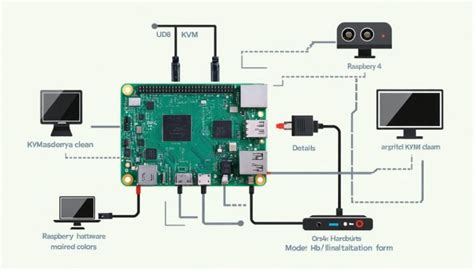 kvm on raspberry pi run multiple virtual machines like a pro pidora