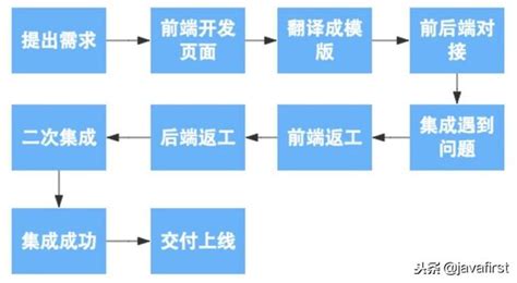 前後端分離實踐（一） 每日頭條