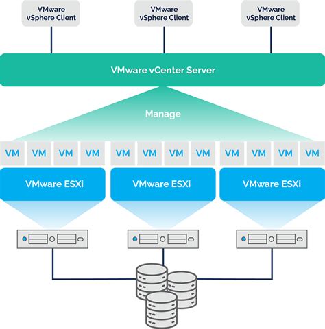 Vmware Vsphere Esxi Telegraph