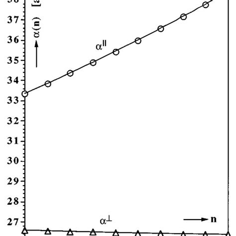Bond Distance R N Nrn Dependent On The Vibrational Quantum Number N