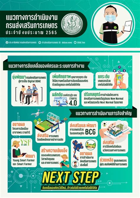 แนวทางการดำเนินงานกรมส่งเสริมการเกษตร ปี 2565 ศูนย์ข่าวกรมส่งเสริม