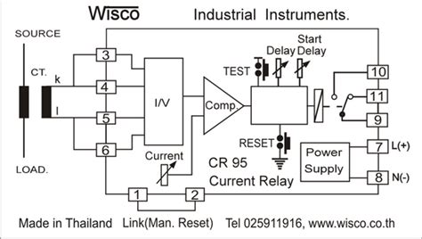 CR95 Current Relay Vietnam Pitesco chuyên cung cấp các thiết bị Sigrist Kinetrol Gefran