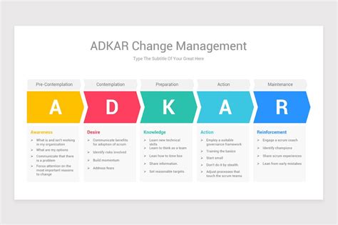 Adkar Change Management Plan Template Prntbl Concejomunicipaldechinu