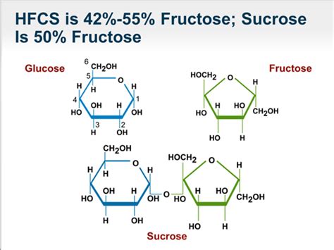 The Food Babe High Fructose Corn Syrup And Your Beer