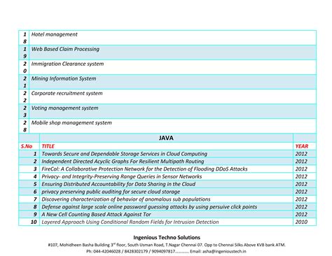 Java And Net Titles Doc