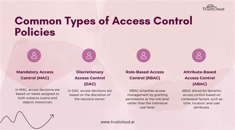 Demystifying Access Control Policies A Comprehensive Guide For Businesses