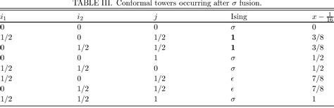 table iii from conformal field theory approach to the two impurity