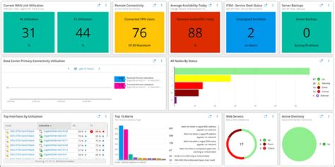 Atera Vs Solarwinds — See Which Is Better In This 2024 Guide