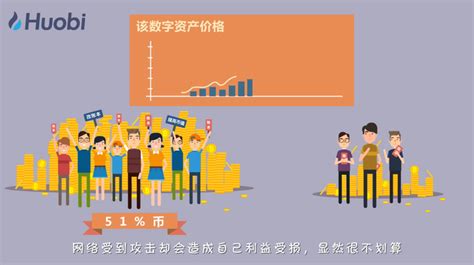 《区块链100问》第56集：权益证明机制是什么？ 北京记忆 博客园