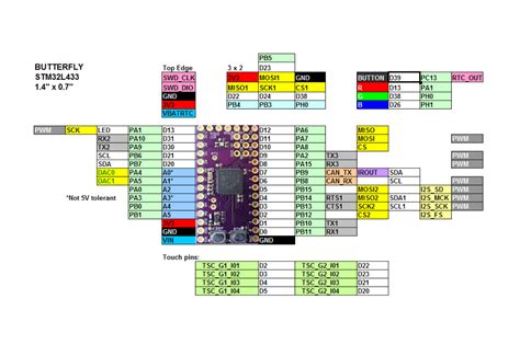 Butterfly Stm32l433 Development Board From Tlera Corp On Tindie