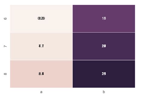 Python Searborn Annotate Overwrites Previous Stack Overflow