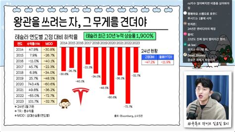 테슬라를 사려는 자 주식 에펨코리아