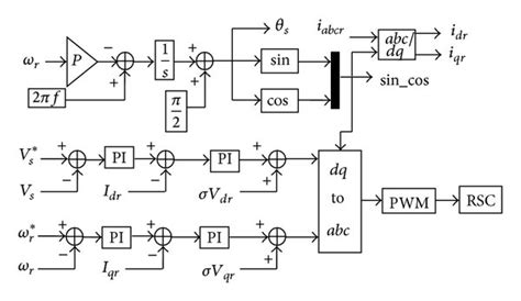 Complete RSC Controller Design Download Scientific Diagram