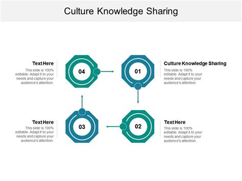 Culture Knowledge Sharing Ppt Powerpoint Presentation Model Graphics Download Cpb Powerpoint