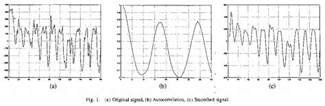 Matlab Using Autocorrelation To Find Commonly Occurring Signal Fragments Cross Validated