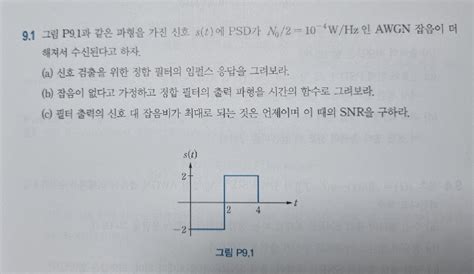 Solved Suppose That The Signal St With The Waveform Shown