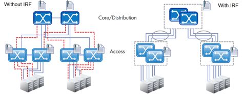 a deep dive into hp intelligent resilient framework irf dasher