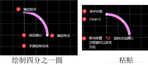 设定pcb的区域（ad18）ad中如何设置pcb区域 Csdn博客