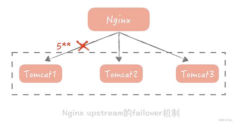 04 系统设计目标（二）：系统怎样做到高可用？ 高并发系统年故障时间 csdn博客