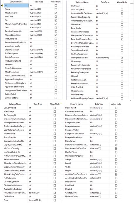 Default Database Schema
