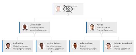 How To Create Org Chart With Two Root Managers For Org Chart In