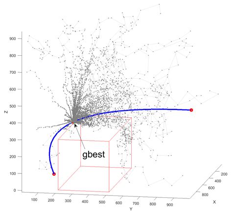 Apple Picking Robot Picking Path Planning Algorithm Based On Improved Pso
