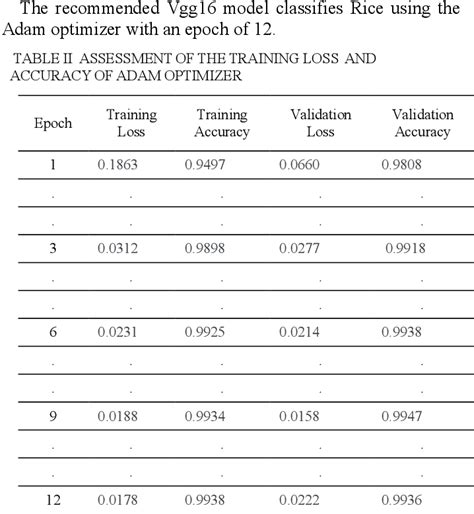 Figure 1 From Rice Image Classification And Detection Using Improvised