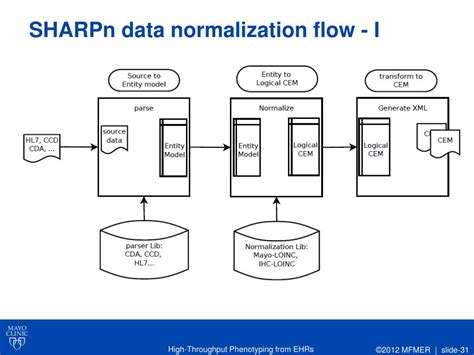 Ppt High Throughput Phenotyping And Cohort Identification From