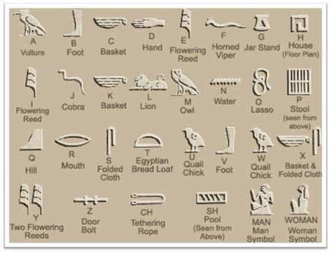 Life In Ancient Egypt Ancient Egypt Libguides At St Albans