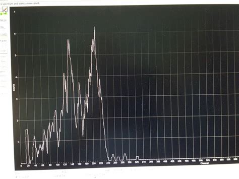 Radiation Monitoring And Detection Systems Rds
