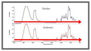 FTIR Analysis Beginner S Guide Interpreting Results Innovatech