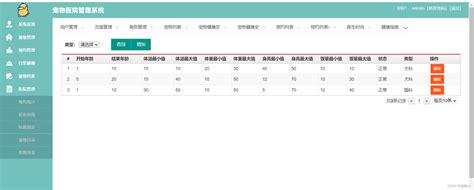 基于springboot的宠物管理系统宠物医院管理系统 Csdn博客