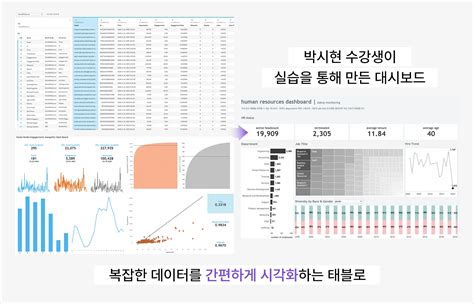 태블로를 배운 후 어려운 정책 데이터도 간편하게 시각화할 수 있었어요 K Digital 기초역량 훈련 세계 3등에게 배우는 실무 밀착 데이터 시각화 강의 후기 패스트캠퍼스