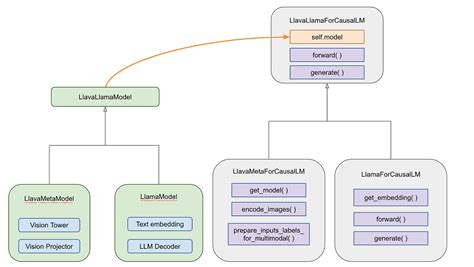 Part 3 Fine Tuning Llava Onevision Customizing Your Model For Better Performance By Malyaj