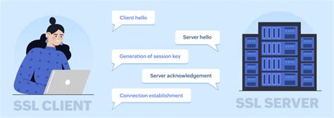 What Is A Secure Socket Layer Ssl How Does It Ensure Safe Connection Manageengine Blog