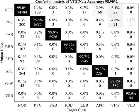 figure 2 from classification of arrhythmia by using deep learning with