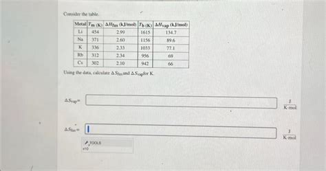 Solved Consider the table Using the data calculate ΔSfus Chegg