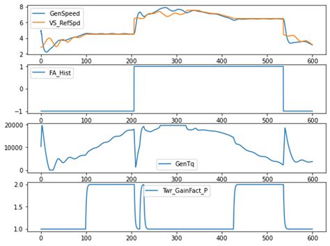 ROSCO Controller Speed Exclusion Zone NREL ROSCO Discussion GitHub