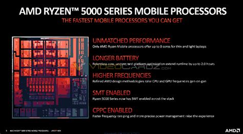Amd Ryzen 5000 Mobile Zen3 Architecture Detailed Atelier Yuwa Ciao Jp
