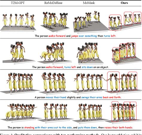 Figure From Learning Generalizable Human Motion Generator With