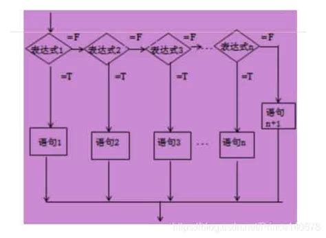 Java流程控制语句之If选择结构的示例分析 编程设计 ITGUEST