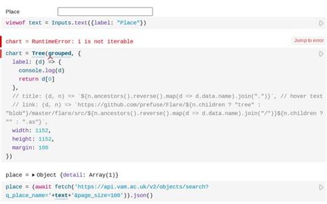 Vanda Museum Explorations With D3js Max Frischknecht Observable