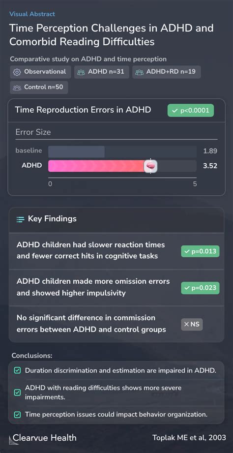 Time Perception Deficits In Attention Deficit Hyperactivity Disorder And Comorbid Reading