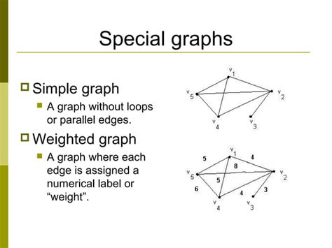 Graph Theory Presentation Ppt Graphics Software Computer Software And Applications